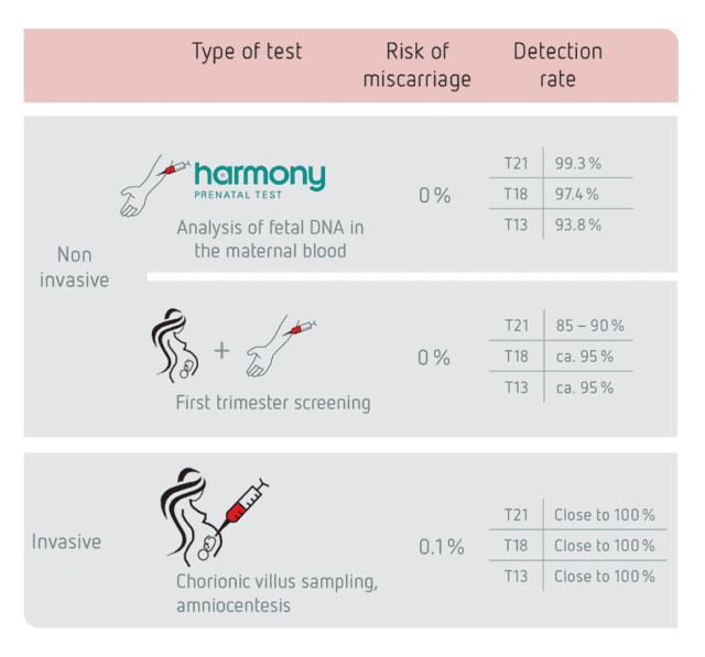 Harmony Test | HTS Labs